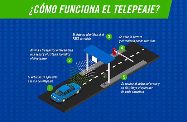 Mitos y realidades del telepeaje - Mundo Querétaro